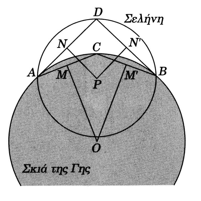 Η μέτρηση της απόστασης Γης – Σελήνης – physicsgg