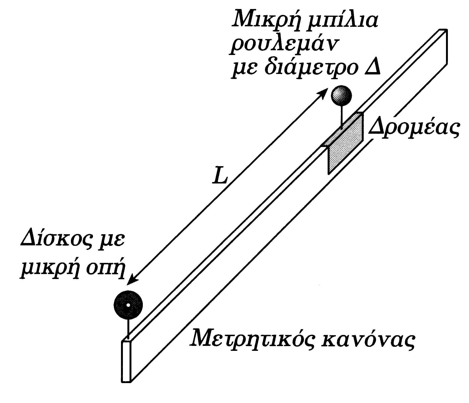 Η μέτρηση της απόστασης Γης – Σελήνης – physicsgg