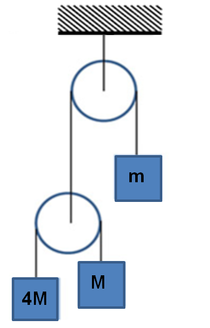 H διπλή μηχανή Atwood – physicsgg