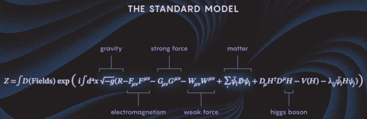 Το Καθιερωμένο Πρότυπο: Η πιο επιτυχημένη επιστημονική θεωρία – physicsgg