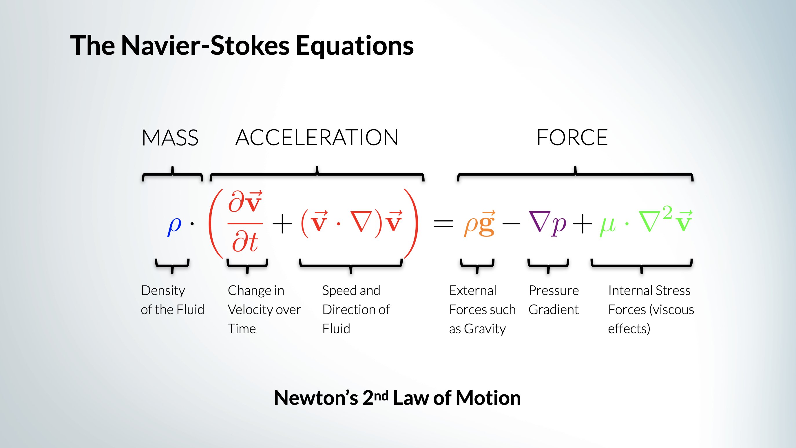 ΜΑΘΗΜΑΤΙΚΑ – physicsgg