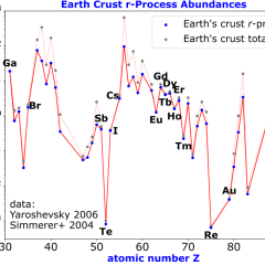 ΒΑΡΥΤΙΚΑ ΚΥΜΑΤΑ – physicsgg